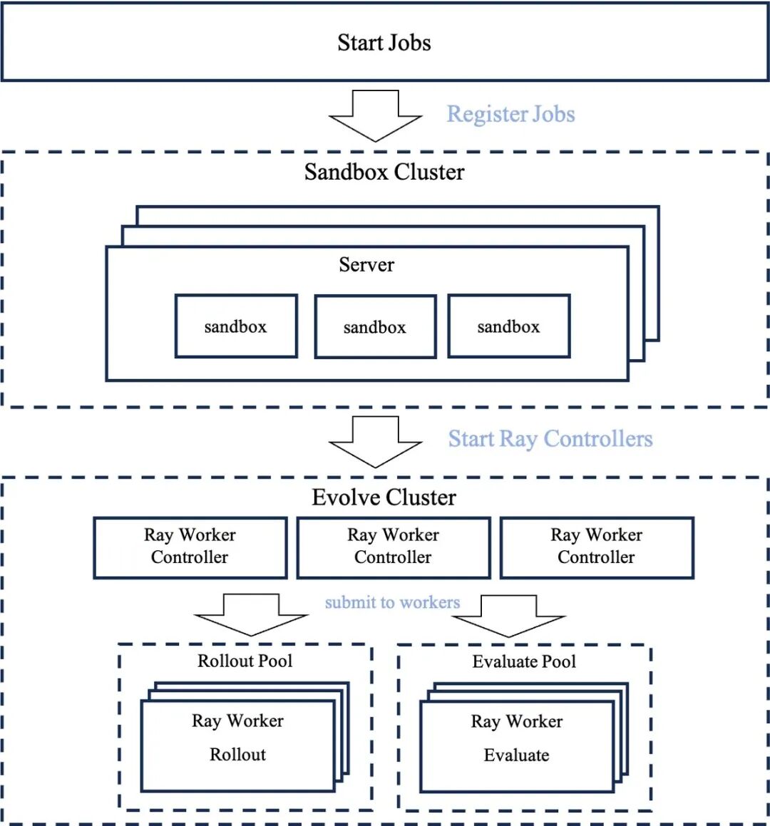 百度发布FM Agent：SOTA通用多智能体框架！（首发深度解析，架构全拆解）_百度fmagent-CSDN博客