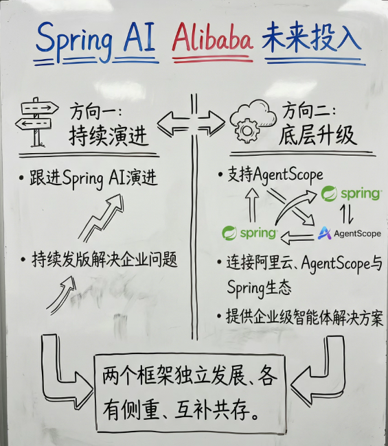 Java领域构建Agent新杀入一匹黑马(agentscope-java) - 技术栈