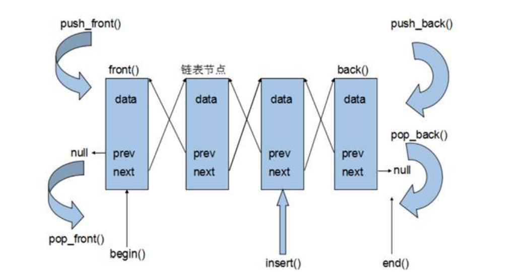 STL02(stack、quede、list、set/multiset、map/multimap)-CSDN博客
