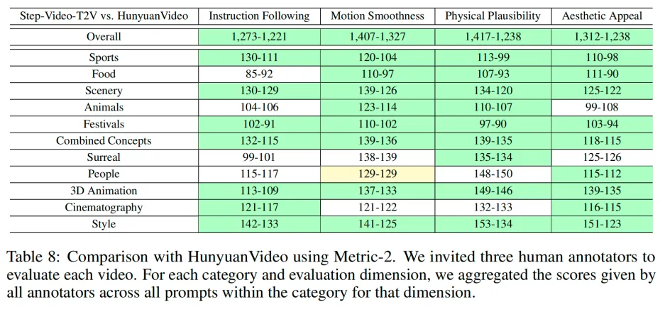 全网首发 | PAI Model Gallery一键部署阶跃星辰Step-Video-T2V、Step-Audio-Chat模型_step-audio-chat 本地部署-CSDN博客