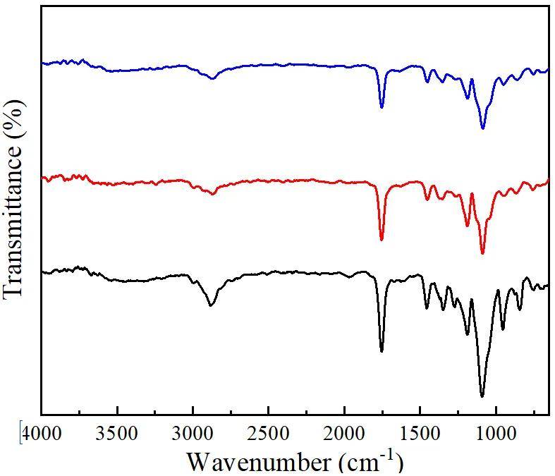 傅里叶红外（FT-IR）：Origin数据处理、光谱绘图、曲线优化、图形美化 _ftir数据处理-CSDN博客