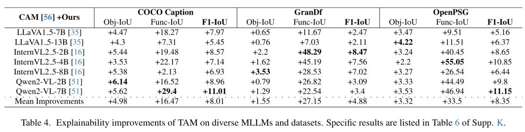多模态大模型也能可解释？用Token激活图揭示视觉推理过程！_token activation-CSDN博客