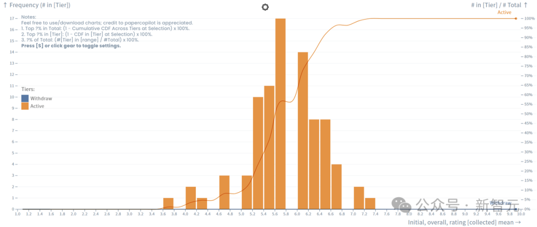 AAAI 2026结果公布，23680篇投稿创新高，录用率仅17.6%_26年有什么顶会-CSDN博客