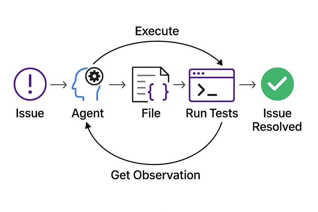 SkyRL革命性创新：首个现实环境长周期LLM Agent的端到端RL流水线框架！_skyrl-v0-CSDN博客