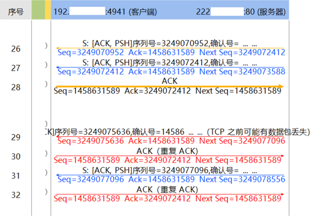 TCP异常流量标记详解（2）理解科来中的三种重复ACK标记——科来CSNA流量分析工具异常流量标记系列-CSDN博客