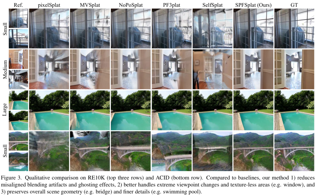 ICCV 2025 Highlight | 彻底告别相机姿态！帝国理工提出SPFSplat：稀疏视图自监督3D高斯溅射新SOTA-CSDN博客