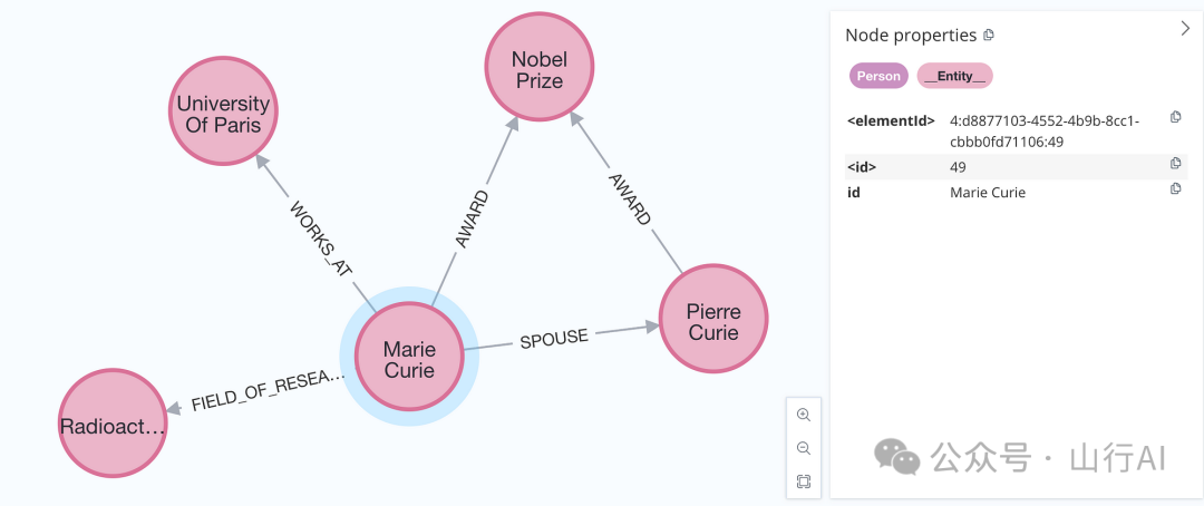 使用 LLM Graph Transformer 构建知识图谱_llmgraphtransformer-CSDN博客