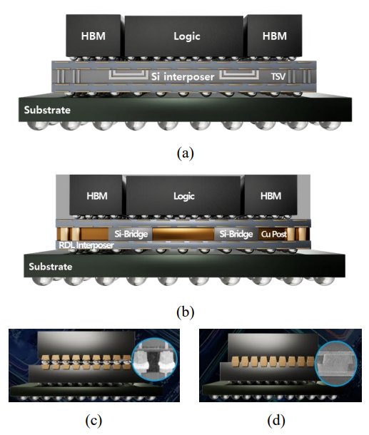 CPO先进封装的DIE to DIE接口的信号完整性分析-CSDN博客