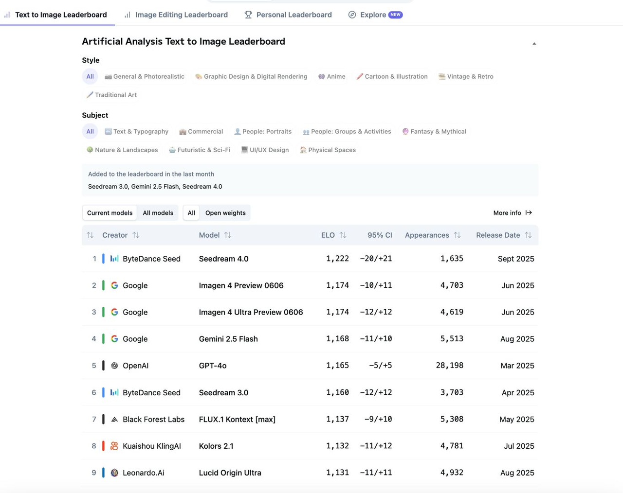 Doubao Seedream 4.0 爆火：多图融合 + 多样玩法，解锁 AI 图像创作新境界！_doubao ied-CSDN博客