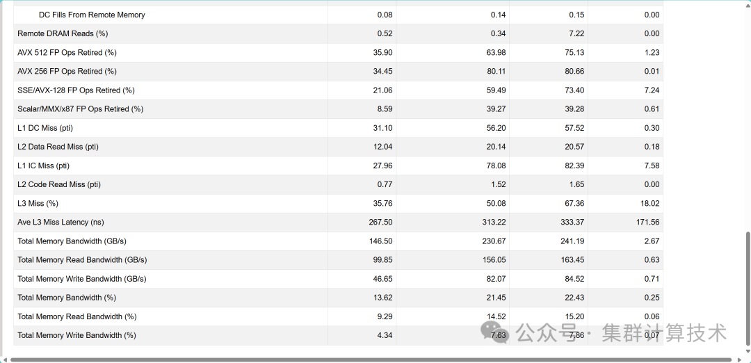 AMD uprof 快速抓取应用运行时CPU 特征数据-CSDN博客