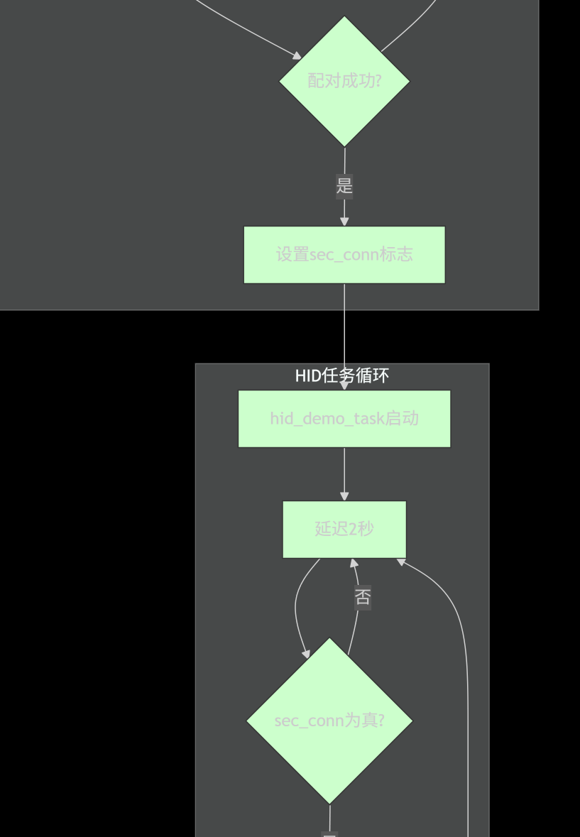 ESP32S3 BLE_HID的编程实现-CSDN博客