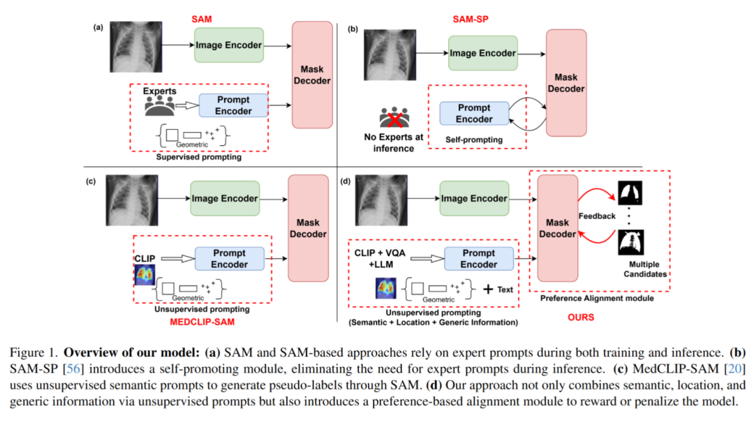 速学！分割一切的SAM，最新10种改进思路！_enhancing sam with efficient prompting and prefere-CSDN博客