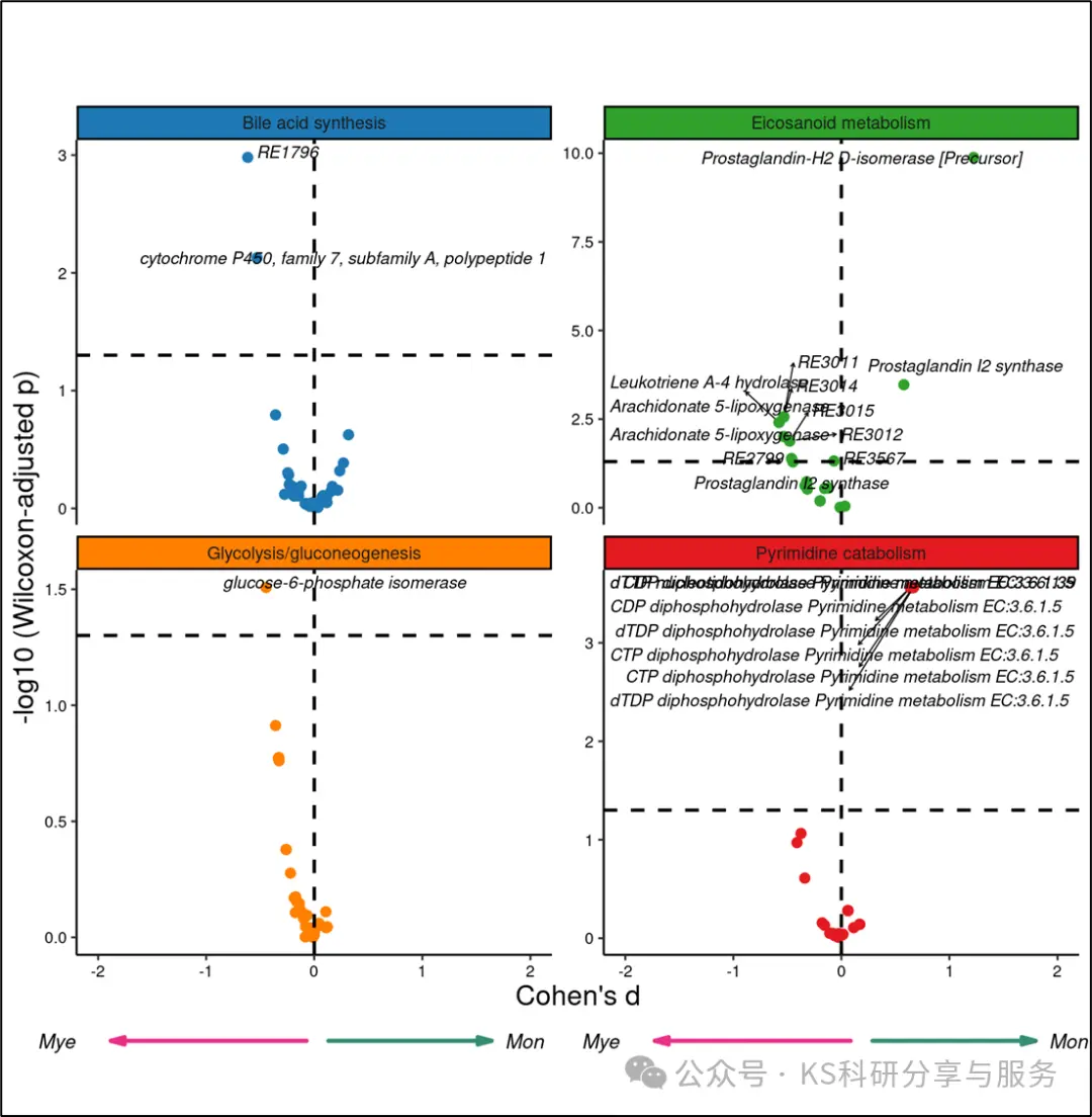 （视频教程）Compass代谢分析详细流程及python版-R语言版下游分析和可视化-CSDN博客