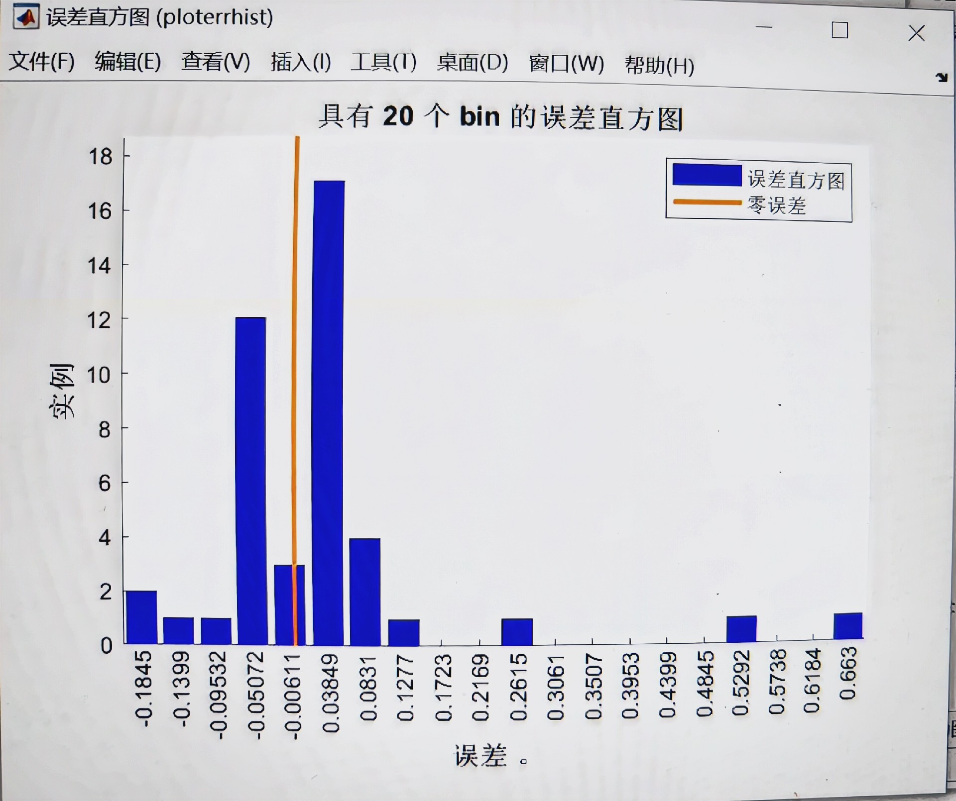 基于CNN-SVM的数据回归预测 首先，采用卷积神经网络CNN提取输入数据特征，最后-CSDN博客