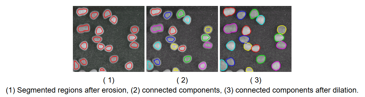 区域形态学（Region Morphology）_闵可夫斯基加法(minkowski addition)-CSDN博客