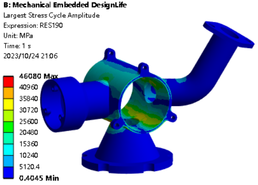 Workbench-nCode下弯管谐波振动应力疲劳分析_workbench中谐响应振动疲劳工具-CSDN博客