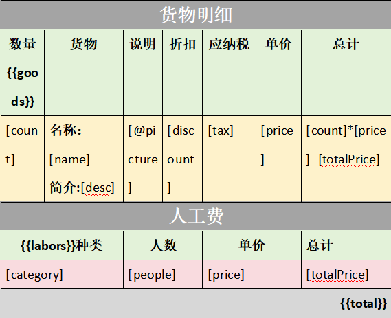 Java生成Word文档之 XDocReport 和 Poi-tl-CSDN博客