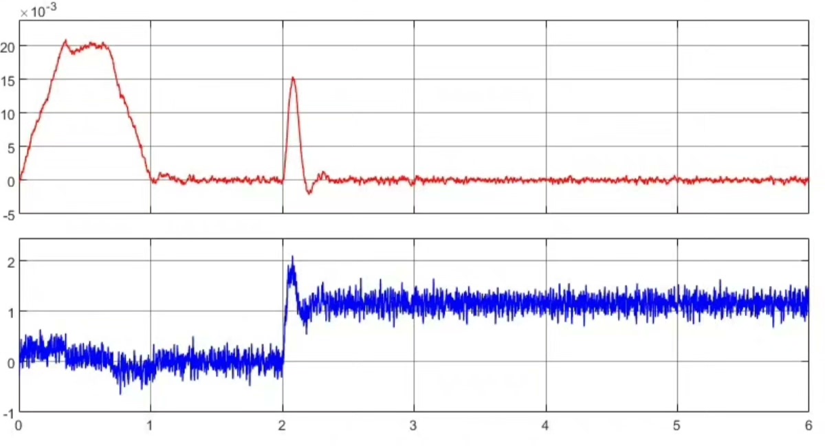 自抗扰控制(ADRC)算法的Matlab/Simulink实现，ADRC算法，自抗扰控制算法的Matlab/Simulink实现， 主动从_adrc定点实现-CSDN博客