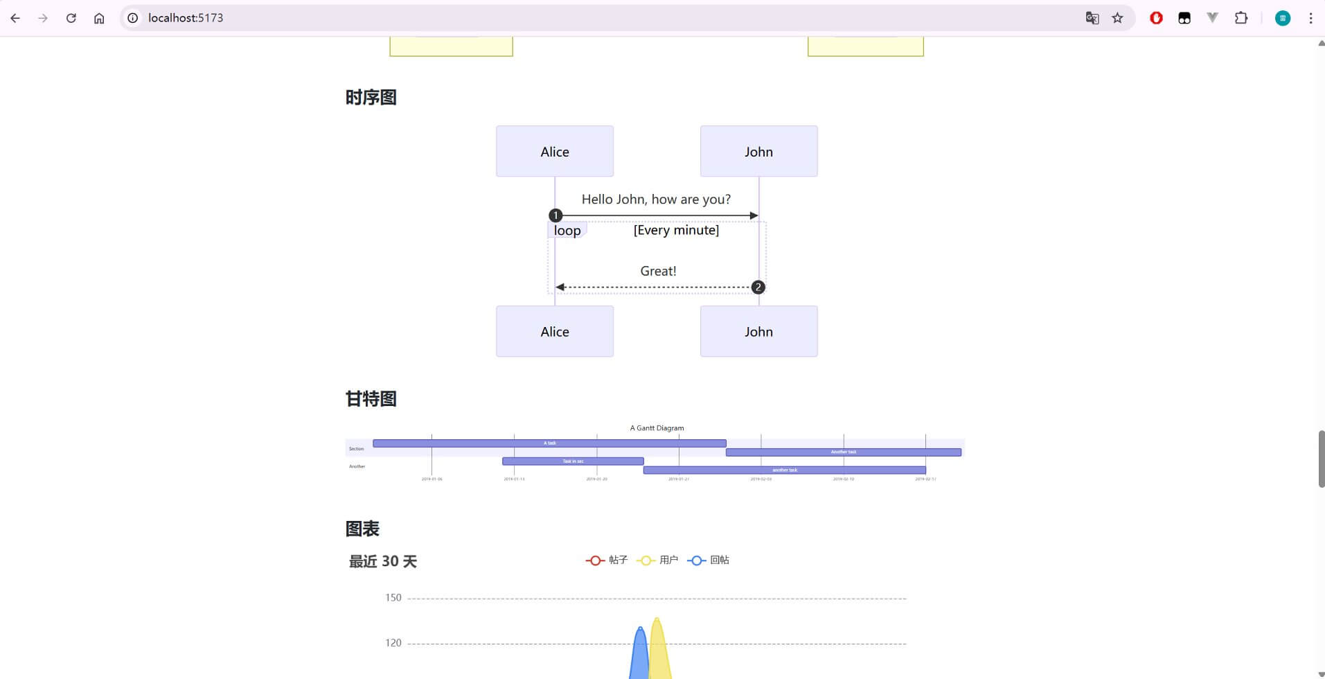 使用Vditor将Markdown文档渲染成网页(Vite+JS+Vditor)-CSDN博客