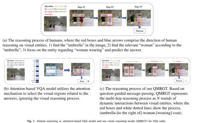 让AI既会“看”又会“想”——「推理透明化+知识驱动」解码VQA推理新范式_鈥淓xplainable knowledge reasoning via thought chain-CSDN博客