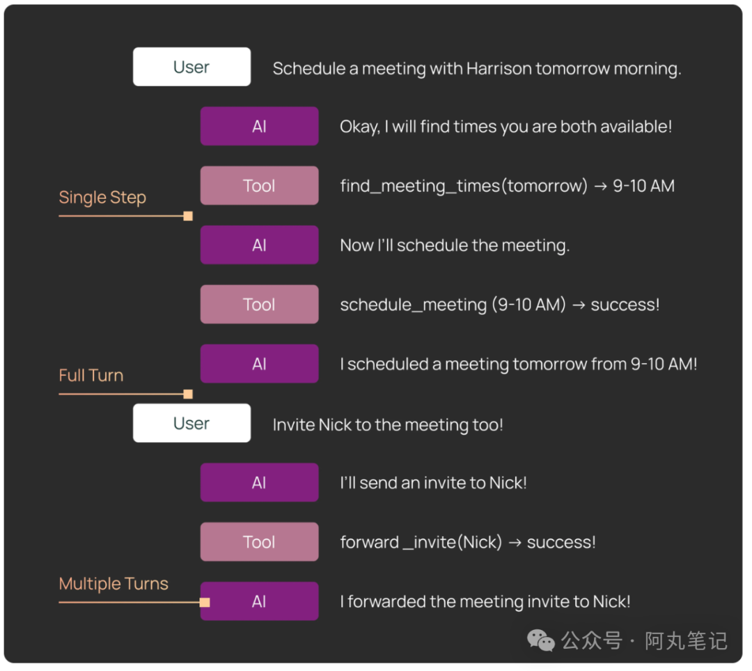 Deep Agents评估实战：LangChain团队的五大核心经验-CSDN博客