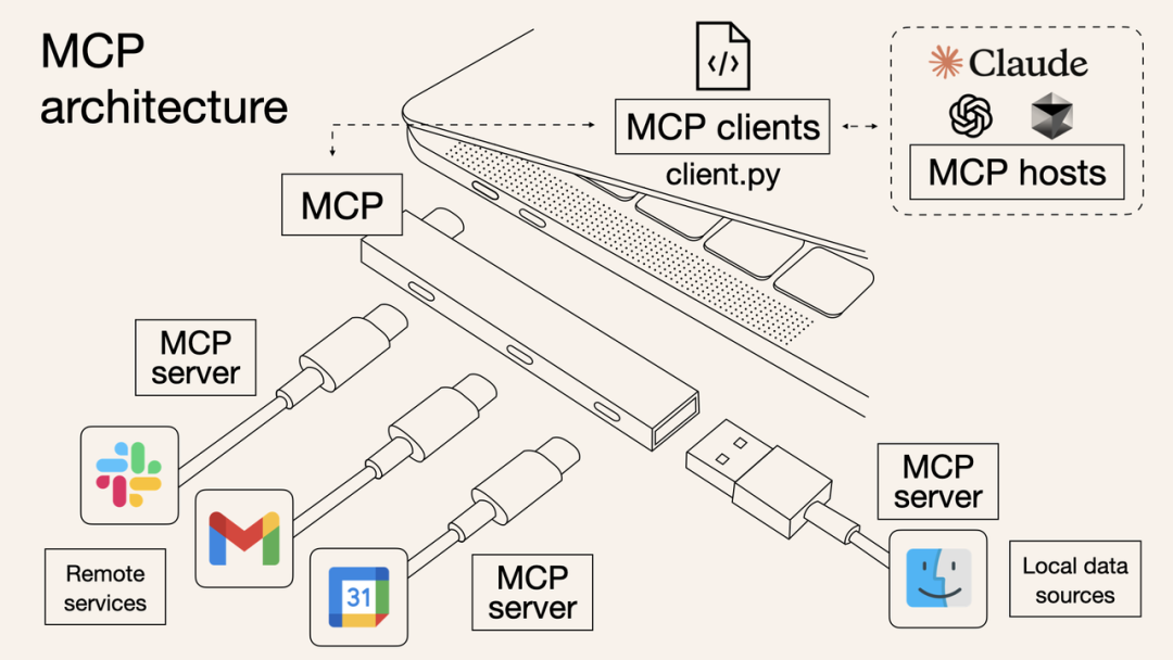 Agent 框架协议“三部曲”：MCP、A2A、AG-UI_ag-ui协议-CSDN博客