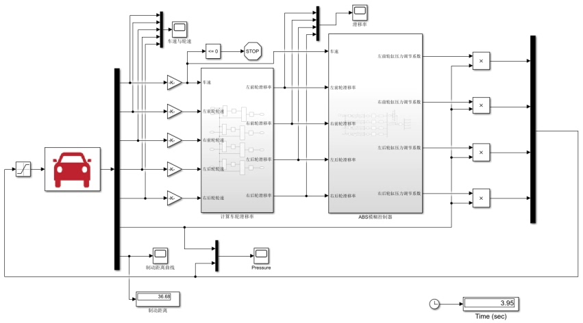 基于CarSim和Matlab的ABS模糊控制仿真研究-CSDN博客