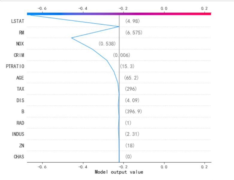 探索LightGBM - shap集成模型在回归任务中的魅力_lightgbm模型的回归树模型-CSDN博客