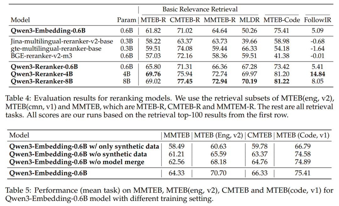 Qwen开源Embedding模型深度解读：细节剖析与实测结果大公开！_text-embedding-v4-CSDN博客