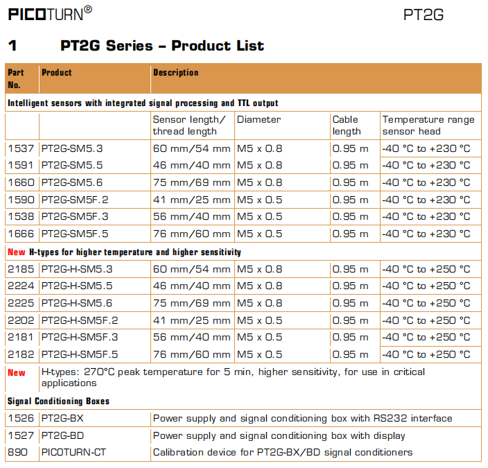 ACAM PT2G-SM5.3 与 PICOTURN 系列传感器在涡轮增压转速检测中的应用-CSDN博客