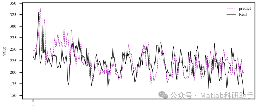 【负荷预测】基于Transform-KAN的负荷预测研究附Python代码-CSDN博客