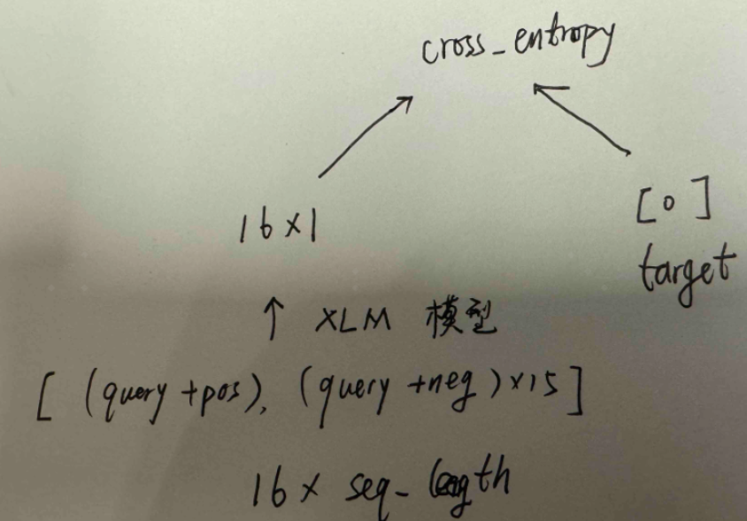 NLP-预训练模型-202302-NLU：BGE (BAAI General Embedding) 【包含Embedder、Reranker ...