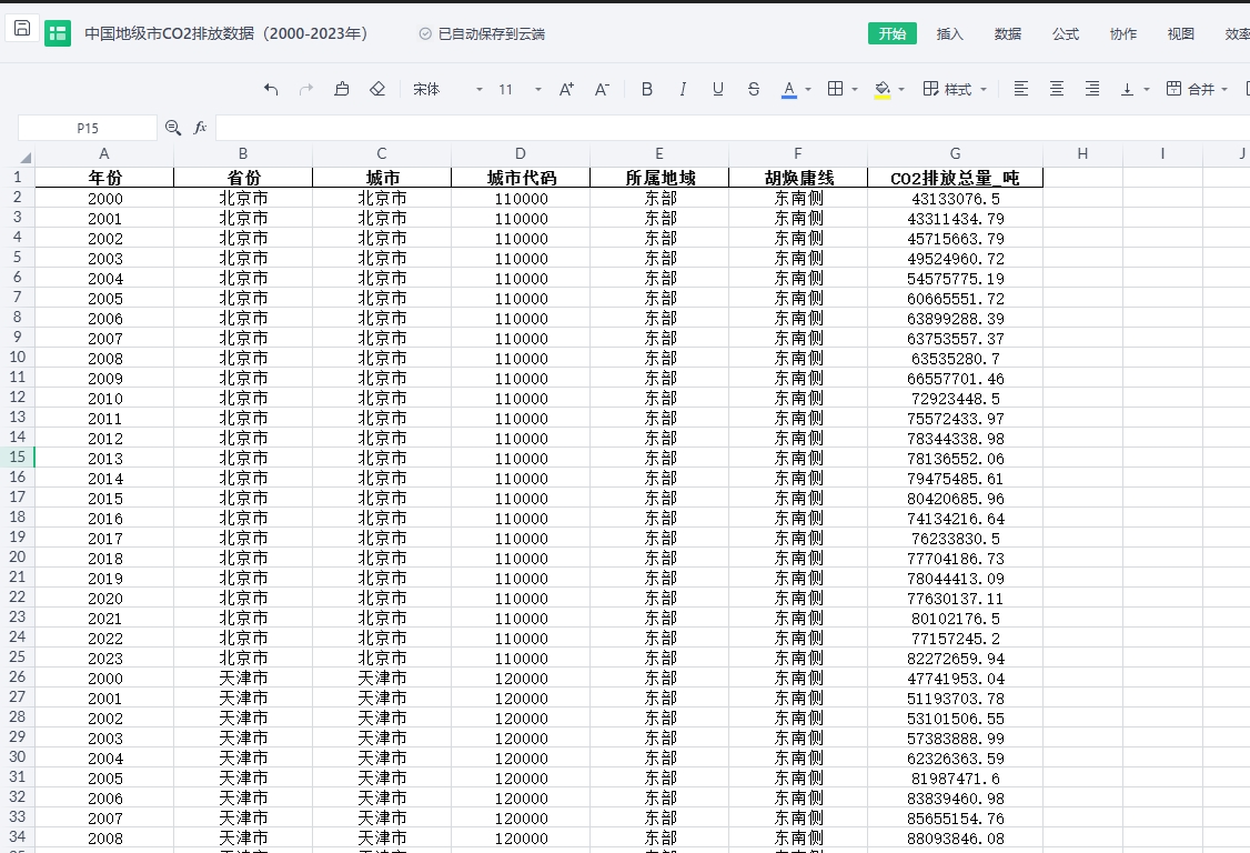 【工具变量】全国地级市CO2排放数据（2000-2023年）_中国省市县二氧化碳排放量数据csdn-CSDN博客