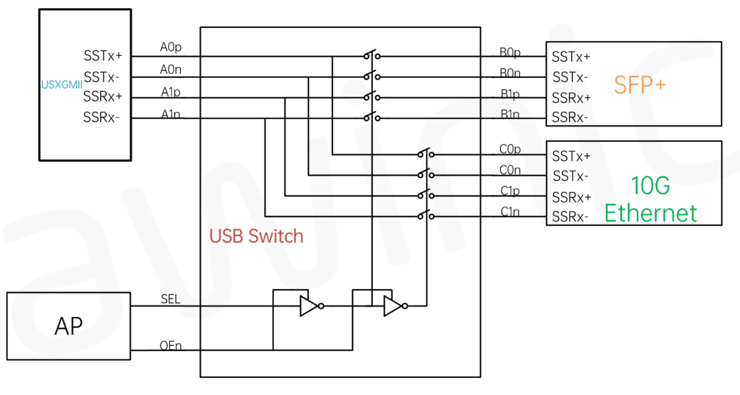 【技术帖】Type-C端口默默付出的Switch器件_usb2.0 switch-CSDN博客