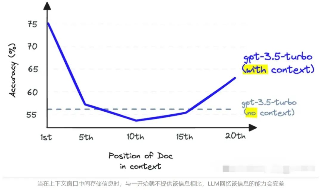 Rerank是什么？为什么 RAG 一定需要 Rerank？看这一篇就够了！-CSDN博客