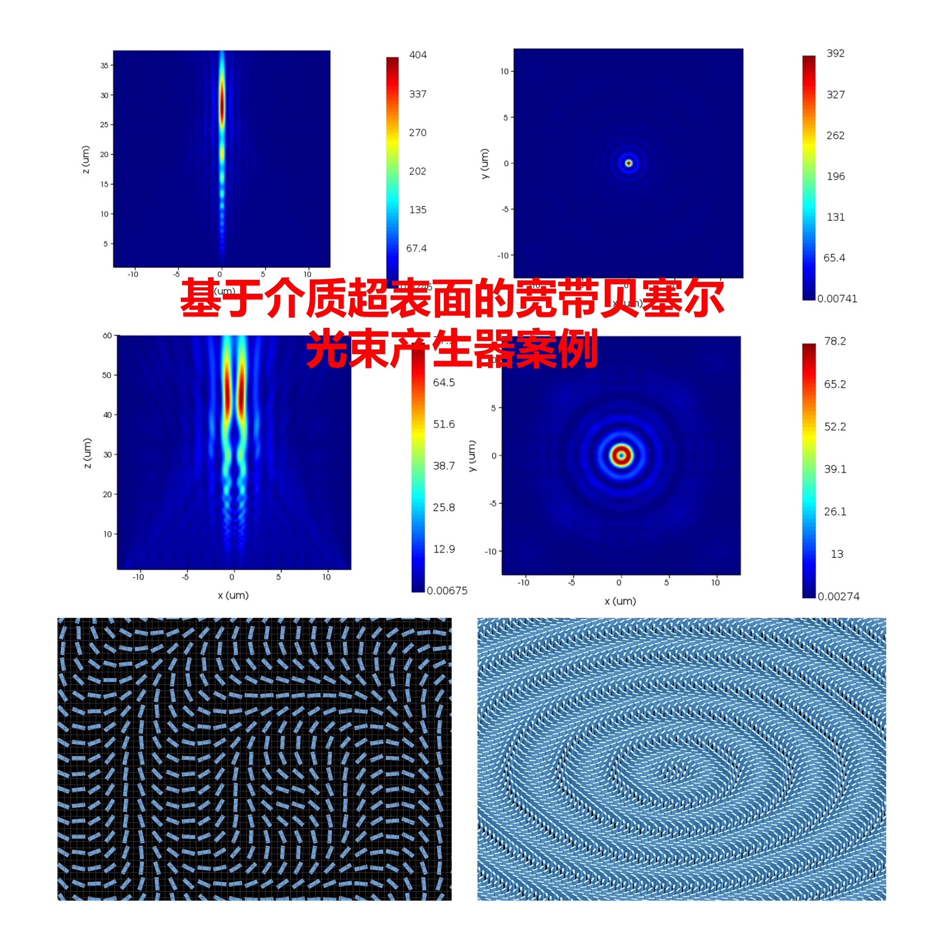 宽带任意阶 贝塞尔光束 超表面 模型 Fdtd仿真 复现论文：2017年light Scienceandapplications 