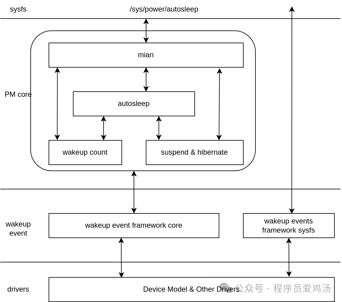 Linux电源管理(10)_autosleep_linux autosleep-CSDN博客