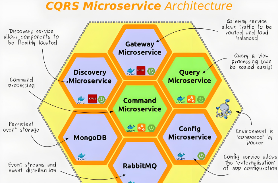 DDD领域驱动设计之CQRS实战-CSDN博客