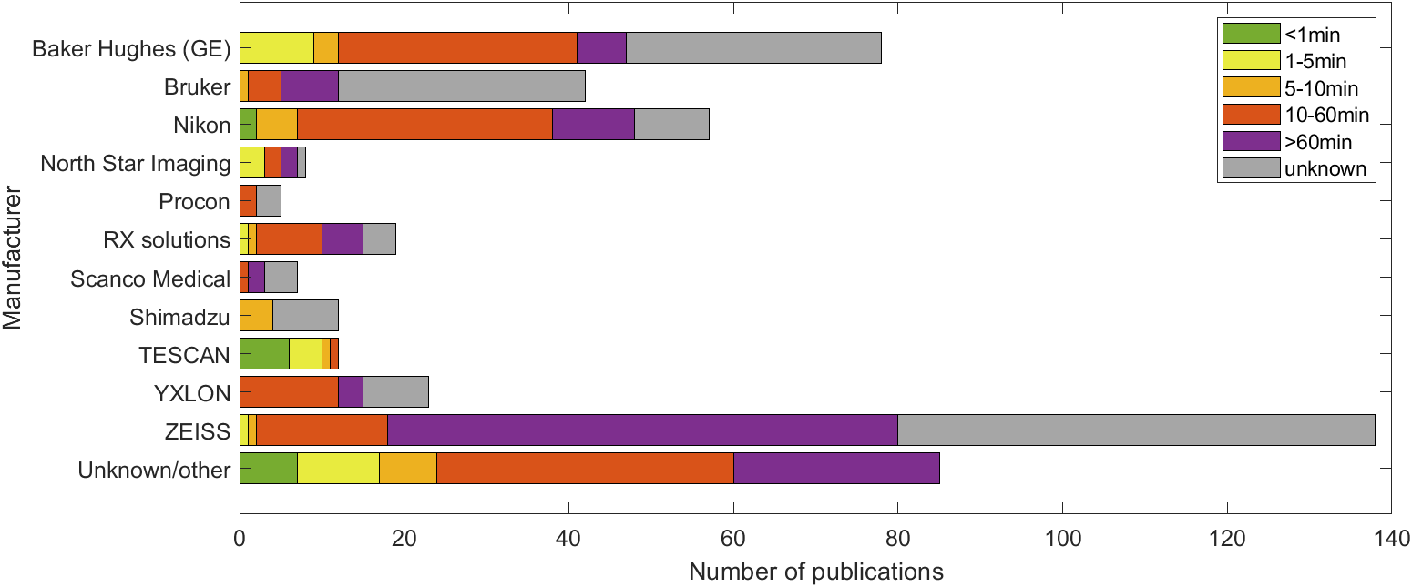 科研干货：X射线计算机断层扫描（XCT）原位/高速成像技术 _原位ct-CSDN博客