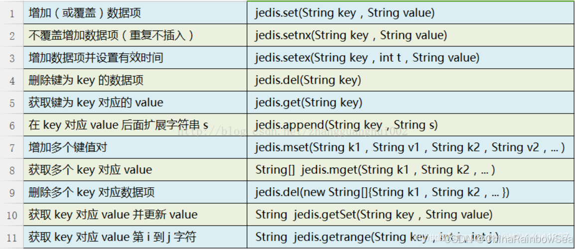 Redis 当中 Jedis 的详细刨析与使用_redis jedis-CSDN博客