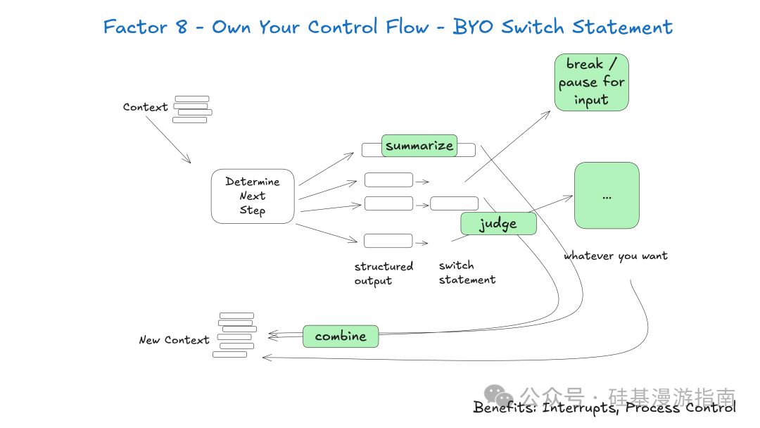 Agent开发必读：生产级Agent的12个核心原则，收藏这一篇就够了！！_12-factor-agents-CSDN博客