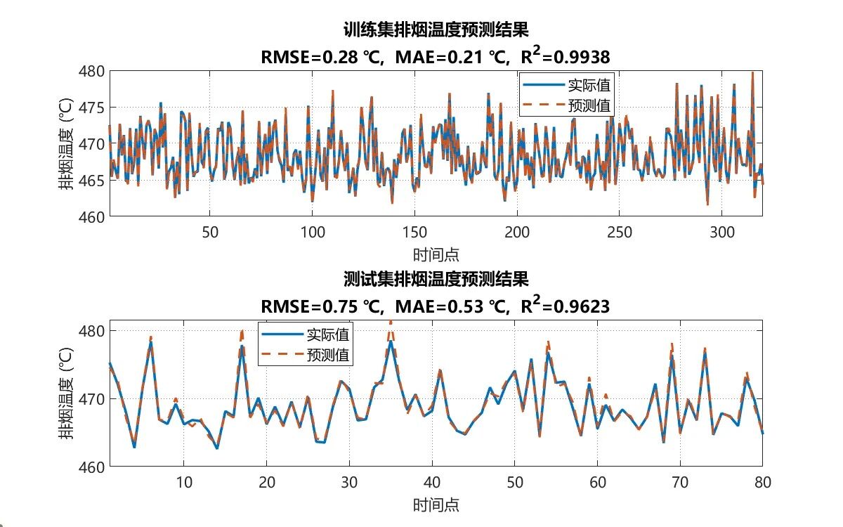 哈里斯鹰优化极端随机树的回归预测(HHO-ExtraTrees)附Matlab代码-CSDN博客