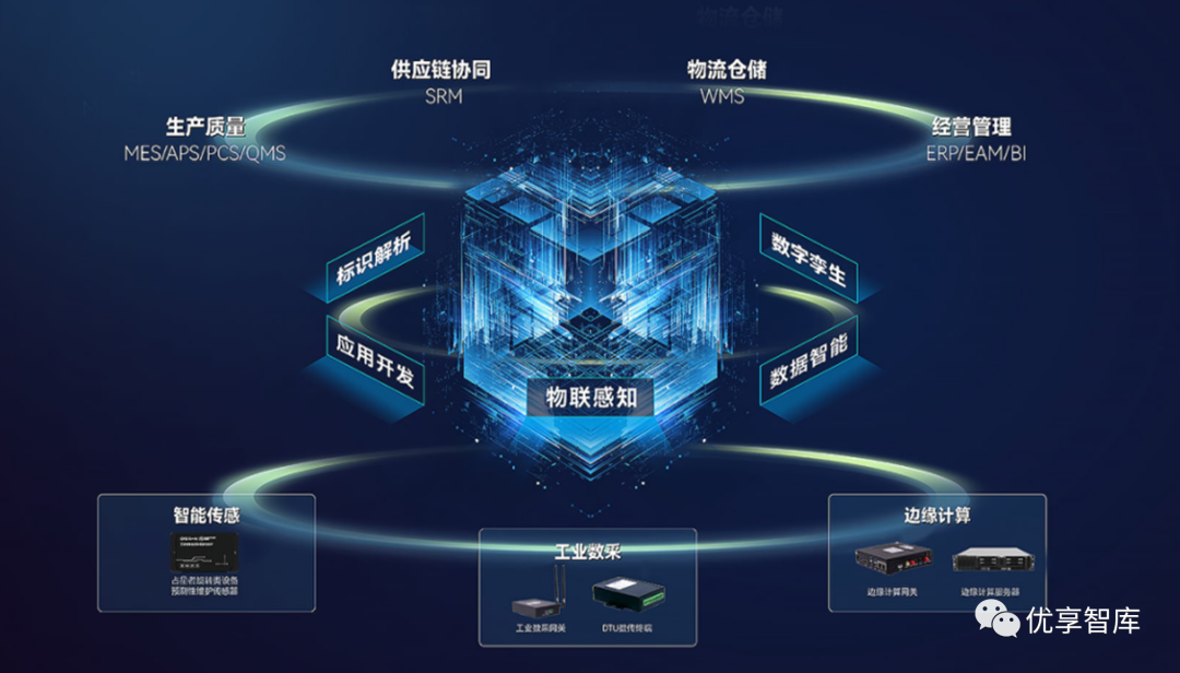 柔性制造企业数字化转型及数字化智能工厂系统建设方案（PPT）_多层级快响应动态排产算法-CSDN博客