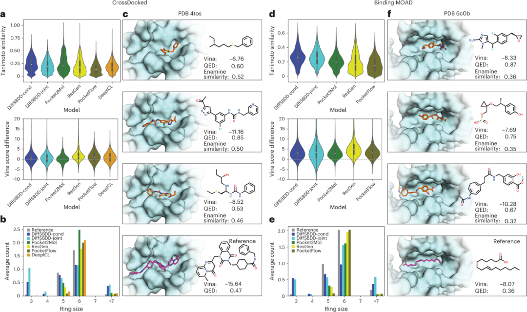 AIDD-人工智能药物设计-变扩散模型DiffSBDD-CSDN博客