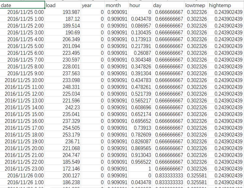 268-TCN/TCN-RNN/TCN-LSTM 和TCN-GRU 实现时间序列预测(python+PyTorch代码)_tcn运行耗时长-CSDN博客