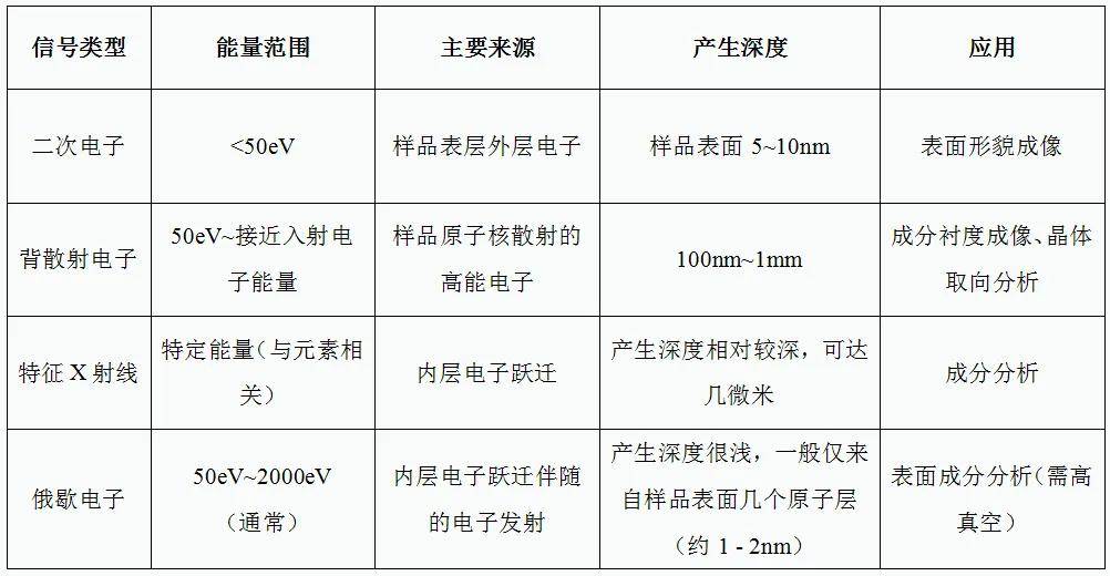 扫描电子显微镜（SEM）四大电子信号全攻略 _sem激发的电子有哪些-CSDN博客