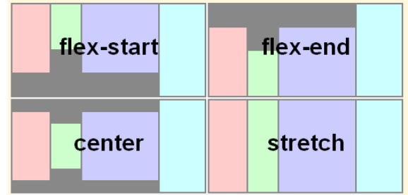 【前端学习】Flex布局，不同对齐方式对比解释_flex-row flex-col-CSDN博客