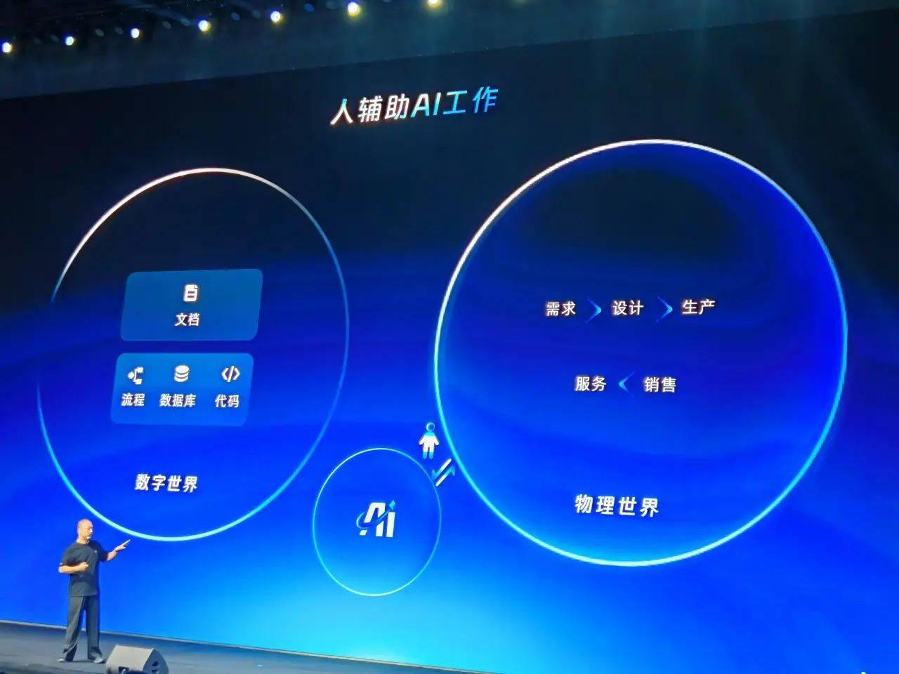 钉钉十周年放大招，CEO无招一口气发布超10款AI产品-CSDN博客