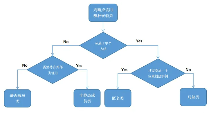 史上最全EffectiveJava总结（一）_effective java-CSDN博客