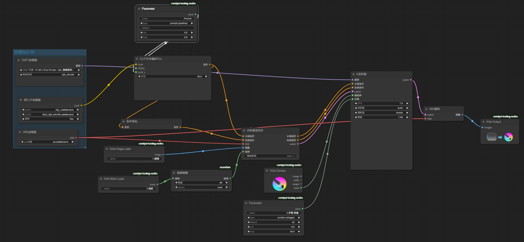 【Krita + Comfyui】联动工作流，线稿生成任意真实角色人物！_krita 工作流-CSDN博客